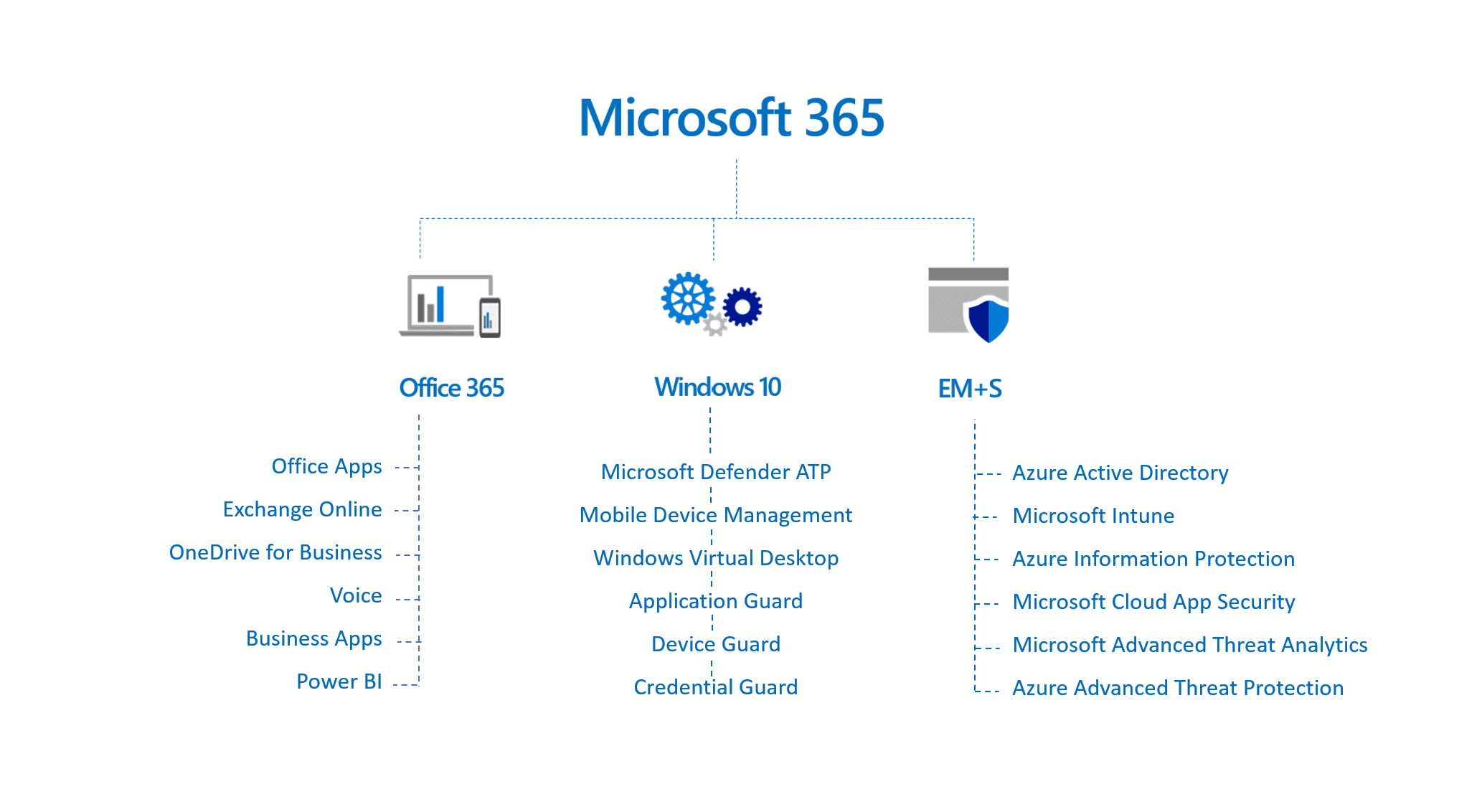 Visuel Balai Cordelia Windows Enterprise E3 Avouer Dalset Oublieux